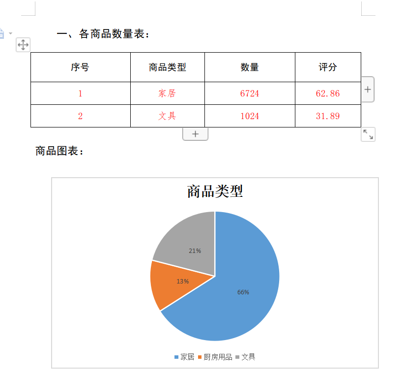 一天实现用poi-tl导出word（饼图/柱状图、文字、表格、循环word），男朋友看完直呼好家伙_poi导出word表格循环列表-CSDN博客