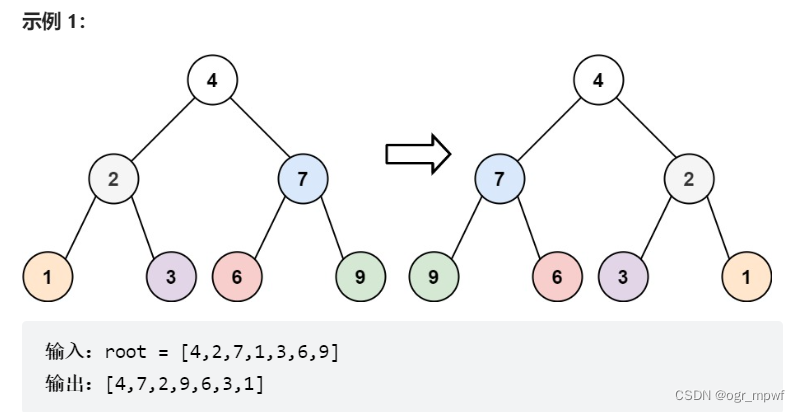 Leetcode刷题热题hot100 Easy篇 Python多算法实现(完结 共21题)python Hot100 Csdn博客 2626