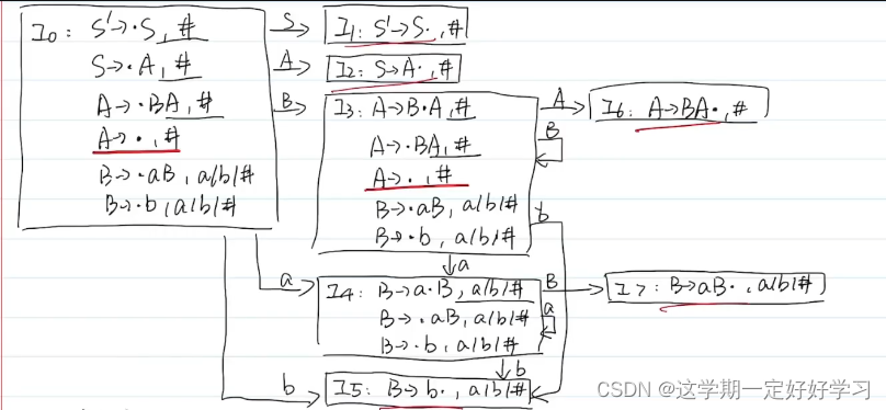 LR(1)文法_lr1文法-CSDN博客