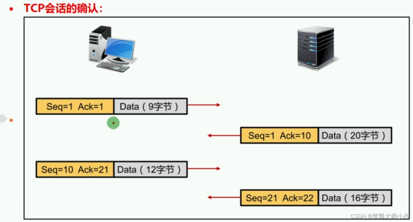HCIA-R&S自用笔记（3）（传输层）TCP、UDP-CSDN博客