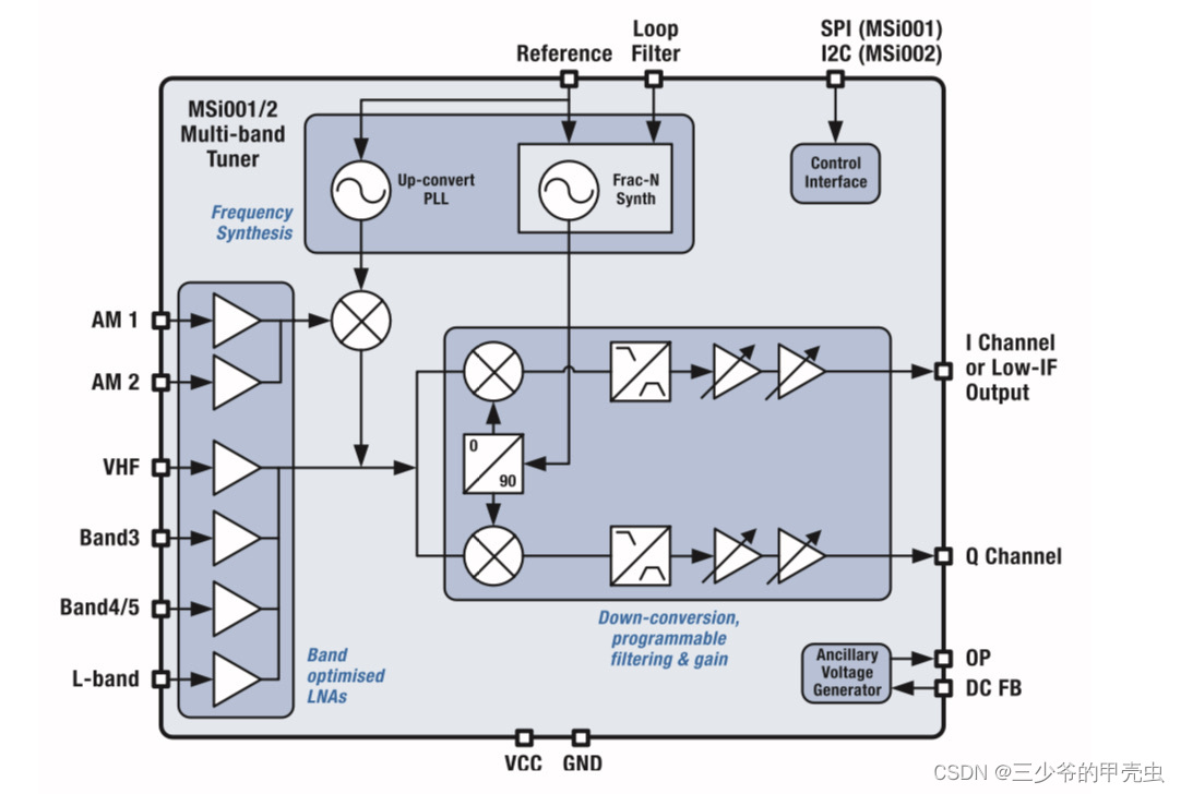 硬件：器件篇【持续更新】_msi001-CSDN博客