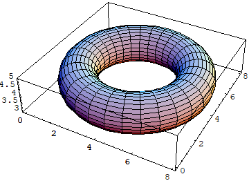 如何画出美丽漂亮的三维立体图——Mathematica的快速上手_mathematica画三维图-CSDN博客