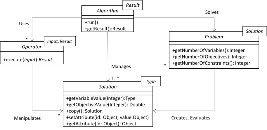 jMetal官方文档汉化六：架构_jmetalpy 中文手册-CSDN博客