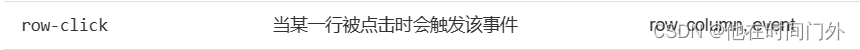 Vue3表格双击事件vue表格双击事件 Csdn博客 8389