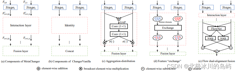 阅读笔记《Changer: Feature Interaction is What You Need for Change Detection》_changer 变化检测-CSDN博客
