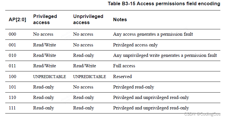 【ARM Cache 入门及渐进三--Cache 与 MPU】_mpu和cache_CodingCos的博客-CSDN博客