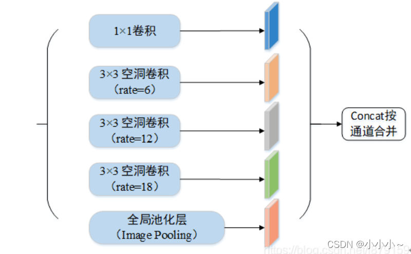 Detectors Detecting Objects With Recursive Feature Pyramid And Switchable Atrous Convolution Csdn博客