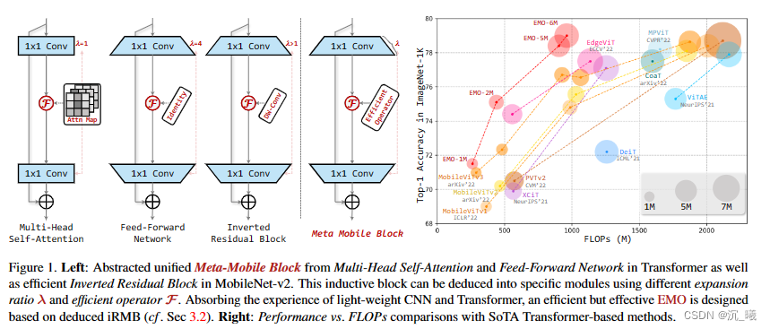 【0328】组会论文学习整理_image super-resolution using efficient striped win-CSDN博客
