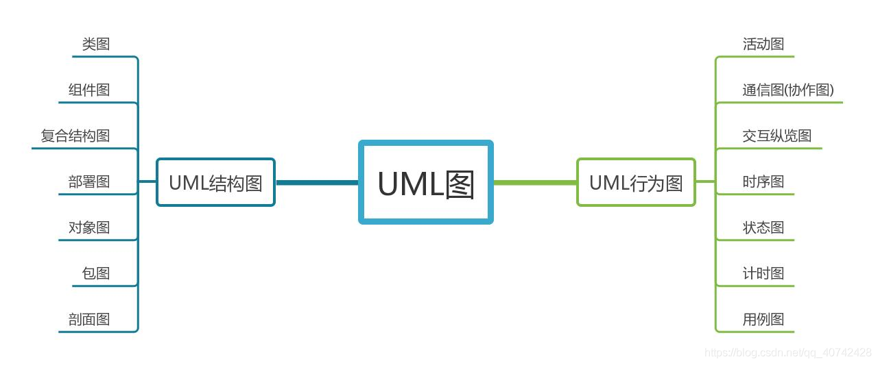 Uml（统一建模语言） 给出了umi的精确的元模型定义 Csdn博客