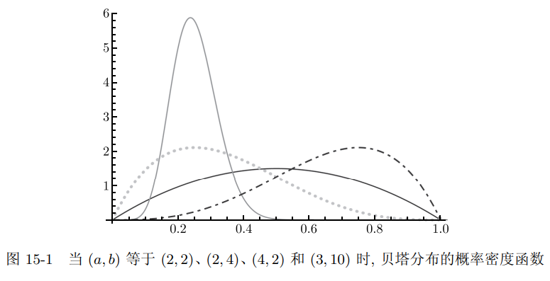 用python算股票β系数_利用 Python 计算资产 beta 值和市场 beta 值