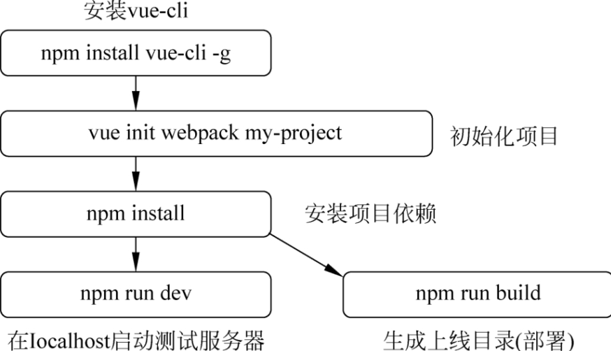 人事部门管理系统 人事管理 Csdn Csdn博客