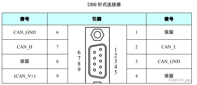 CAN DB9接头-CSDN博客
