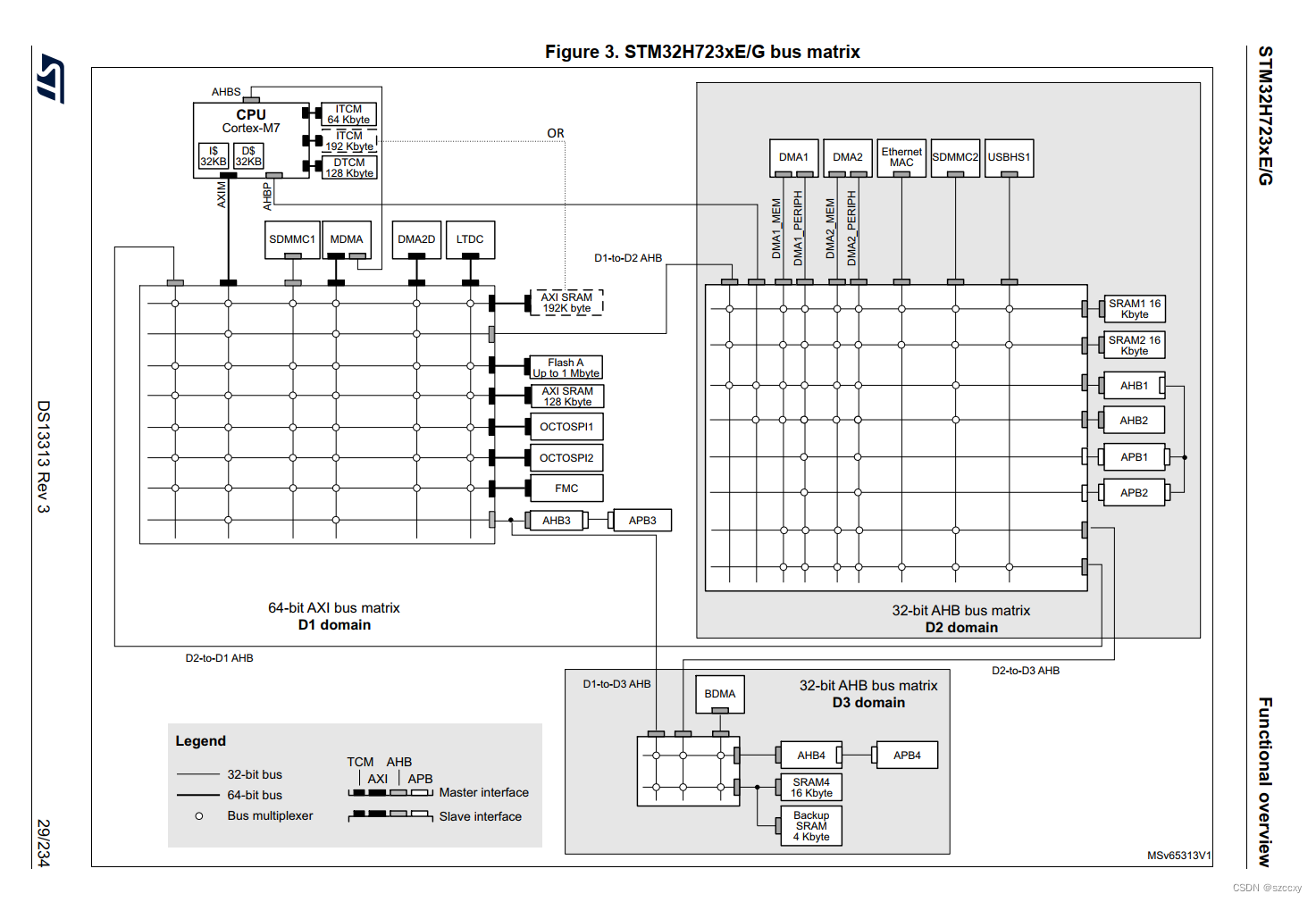 STM32H723ZGT6+LAN8720用CubeMX生成LWIP+FreeRTOS,只需要添加PHY复位代码即可ping通_stm32h7 lwip-CSDN博客