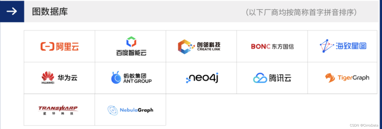 CirroData分析型数据库与图数据库入选“2022爱分析·数据库厂商全景报告”_cirrodata数据库-CSDN博客