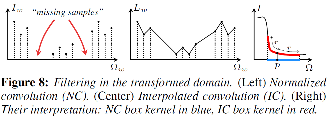 【论文阅读笔记】Domain Transform for Edge-Aware Image and Video Processing-CSDN博客