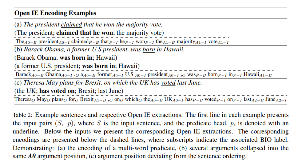 开放信息抽取(OIE)系统（五）-- 第四代开放信息抽取系统(基于深度学习, deeplearning-based, 抽取式&生成式 ...
