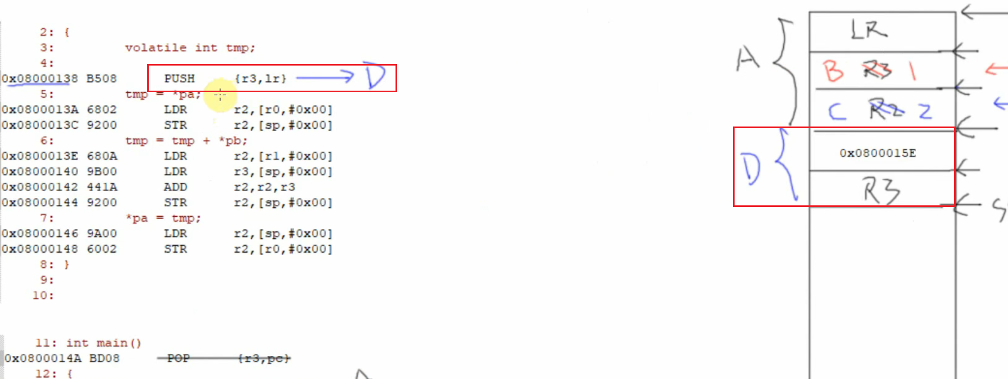 Arm 简单分析 C函数反汇编代码的运行push指令 Arm Csdn博客