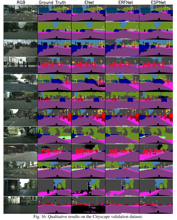 【读点论文】ESPNet: Efficient Spatial Pyramid of Dilated Convolutions for Semantic Segmentation，逐点卷积加上 ...