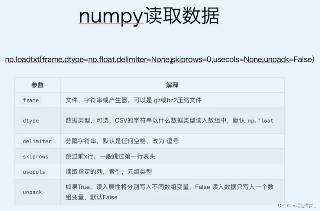numpy数据库-CSDN博客