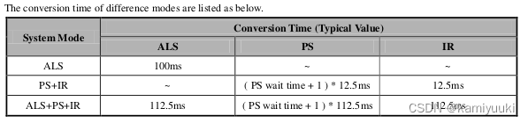 Linux中I2C架构, 如何让编写I2C驱动？ (三合一光照传感器，ap3216c)_i2c驱动程序开发-CSDN博客