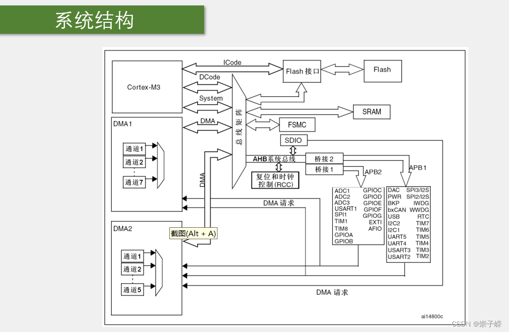 Stm32简介stm32最新系统 Csdn博客 