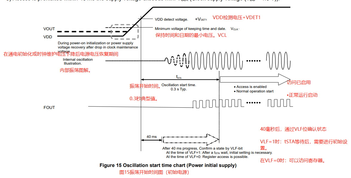 爱普生EPSON实时时钟芯片-RX8111CE-CSDN博客