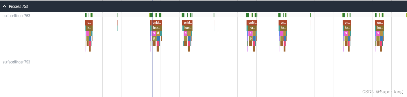 从Systrace看抖音Android Camera Bufferqueue渲染_systrace视频-CSDN博客