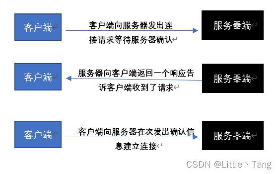 Java基础多线程和网络编程java网络编程与多线程架构 Csdn博客