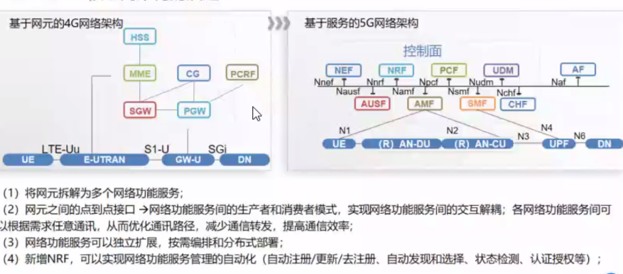 5G网络架构与组网部署_5g组网-CSDN博客