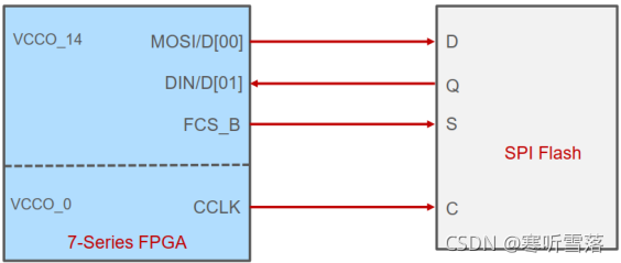 7 系列 Microblaze Bootloader Jfmk50t4 Csdn博客