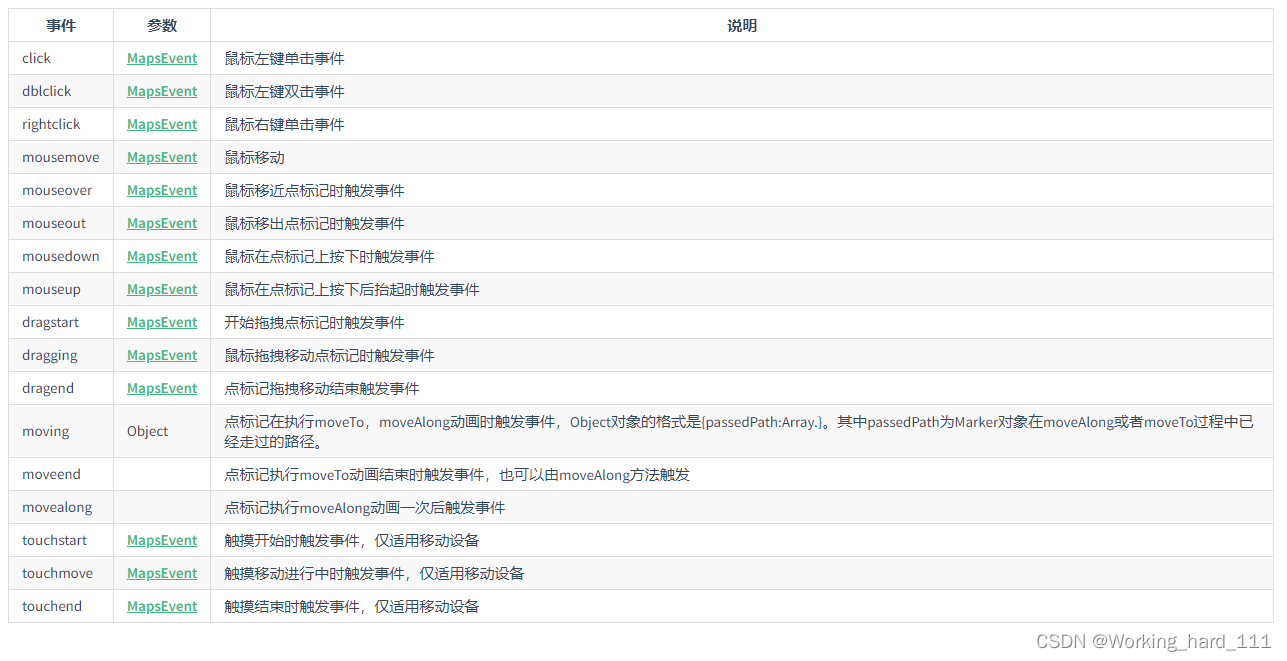 vue-amap的引用和使用文档-CSDN博客