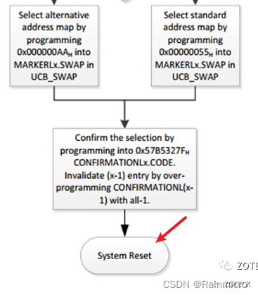OTA-swap Bank AB_ota swap-CSDN博客