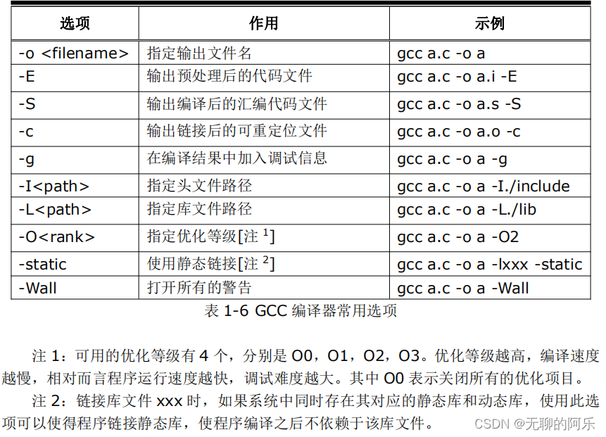 Makefile中的一些小知识点,及常用的makefile举例makefile中 Csdn博客