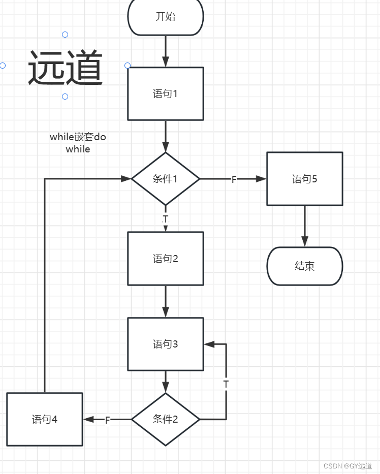 第四章总结-CSDN博客