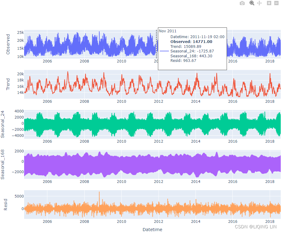 ts15_Forecast multiple seas_mSTL_make_subplot_rMSPE_UCM_date format_NeuralProphet_changepoint ...