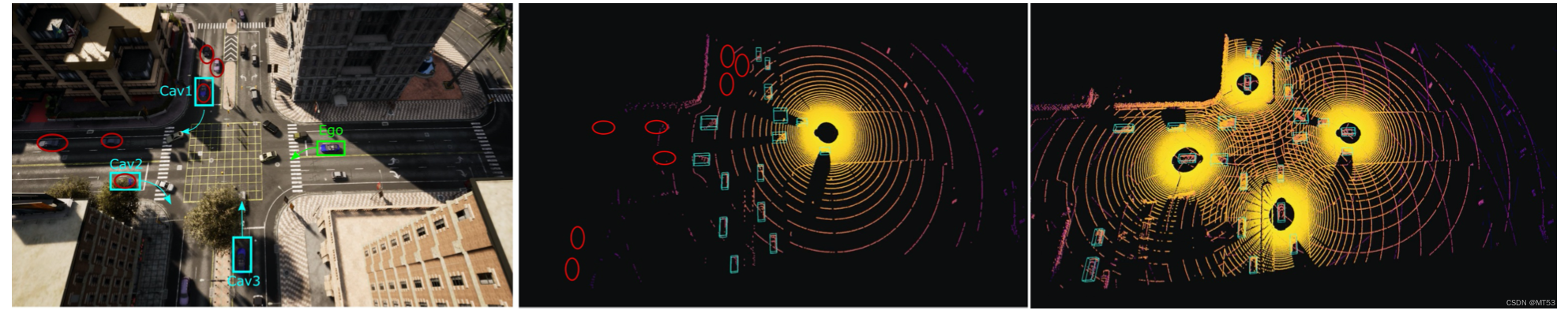 论文 “OPV2V: An Open Benchmark Dataset and Fusion Pipeline for Perception ...