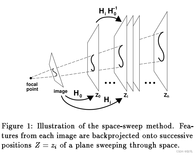 plane-sweep_a space-sweep approach to true multi-image matchin-CSDN博客