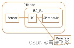 MTK平台Camera Dump Buffer处理-CSDN博客