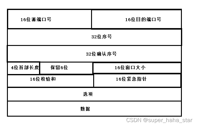 TCP/IP (一)-CSDN博客