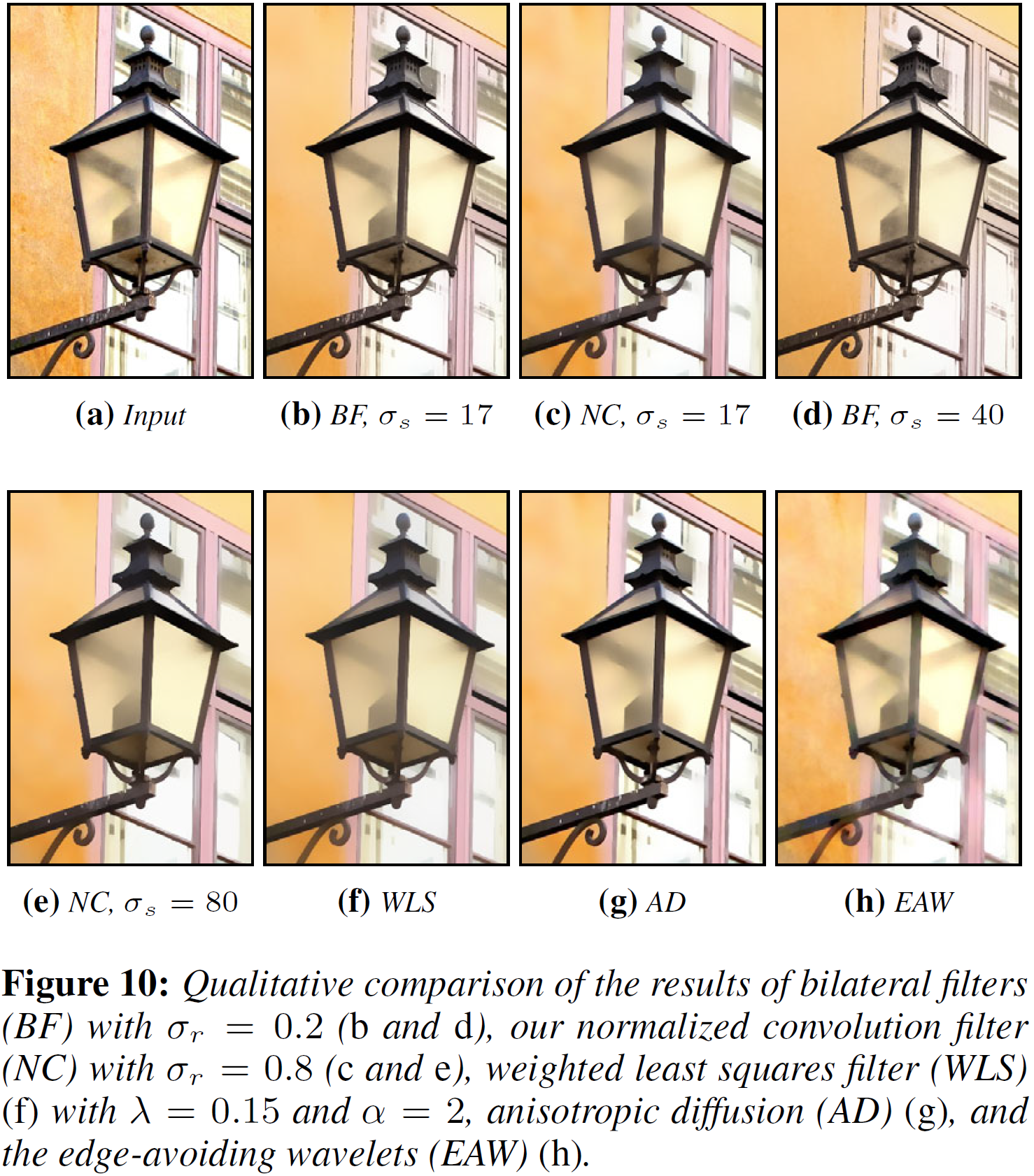 【论文阅读笔记】Domain Transform for Edge-Aware Image and Video Processing-CSDN博客