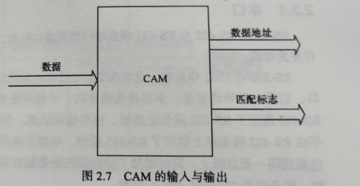 Linux驱动开发（硬件基础知识）——存储器_dpram和sdram的区别-CSDN博客