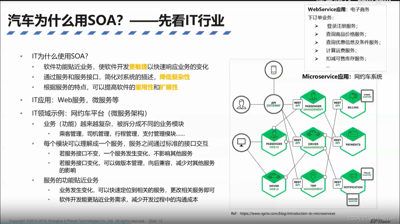 SOA在汽车上怎么用？_车载soa实例-CSDN博客