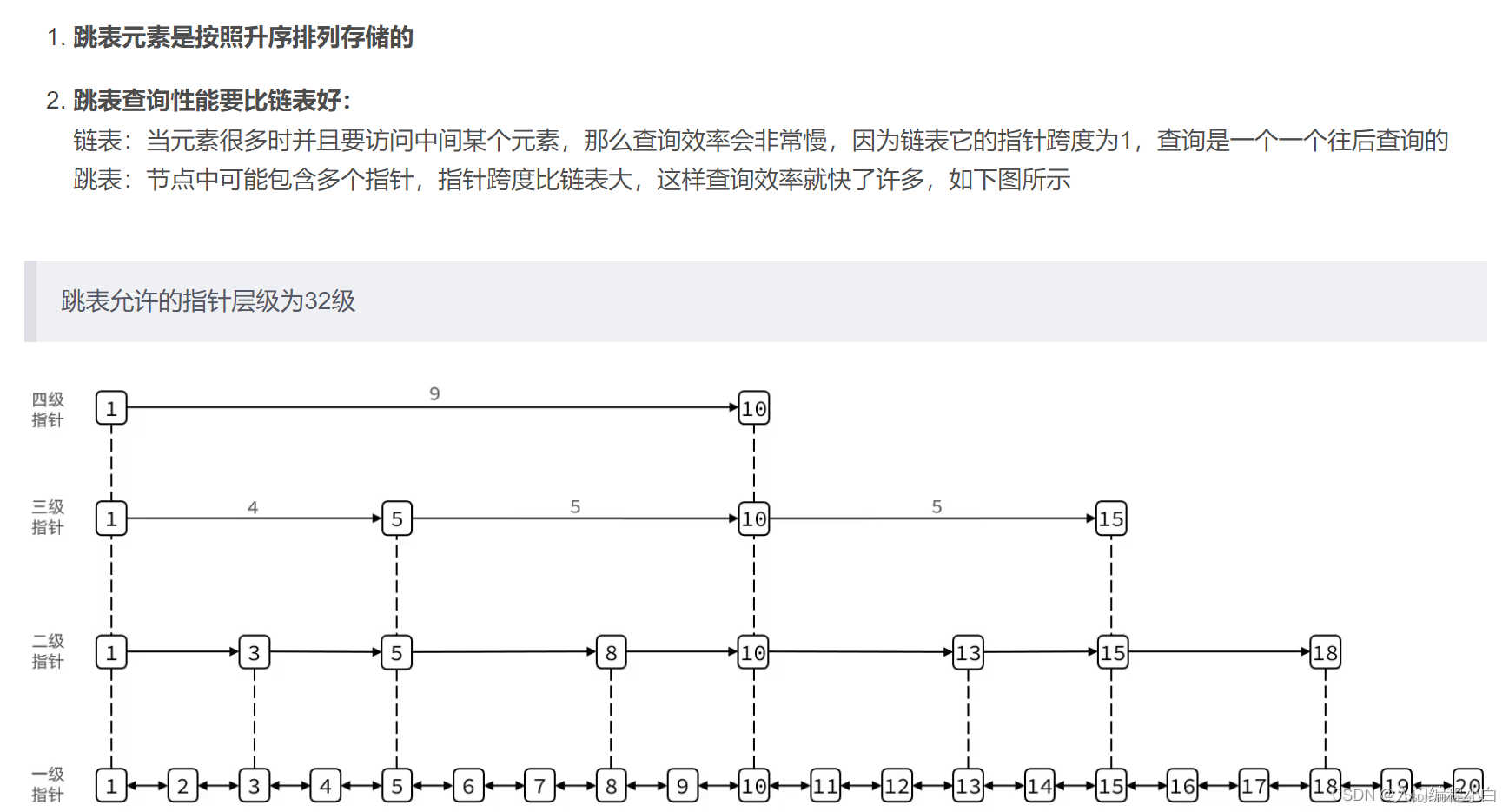 Redis 底层实现redis底层实现 Csdn博客