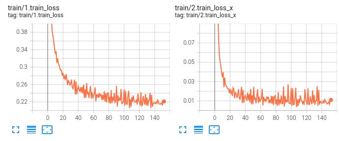 [pytorch]FixMatch代码详解（超详细）_fixmatch语义分割代码实现-CSDN博客