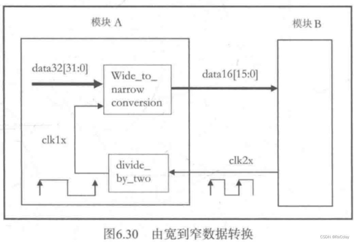 【校招verilog手撕代码】vl9、位宽转换器理论(窄到宽、宽到窄)verilog 位宽转换 宽转窄为什么先发低位 Csdn博客 8243
