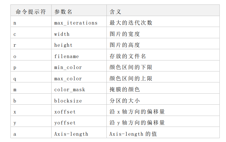 基于MPI实现Mandelbrot Set和Julia Set_mandelbrot mpi-CSDN博客
