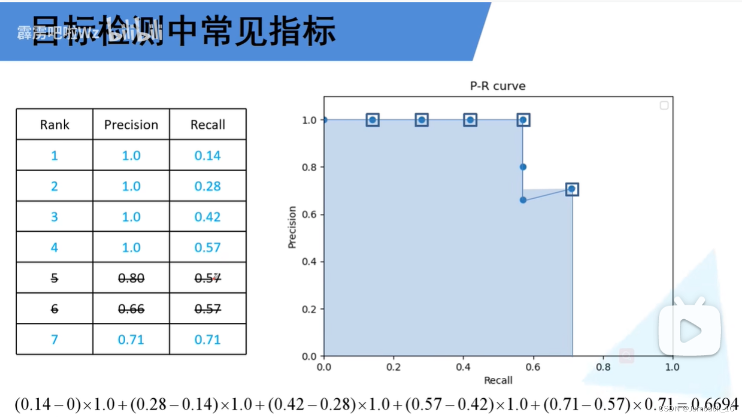 【基础】什么是map均值平均精度？map平均准确度均值 Csdn博客 