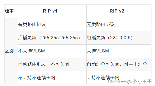 路由与交换技术-21-RIP路由选择协议-CSDN博客