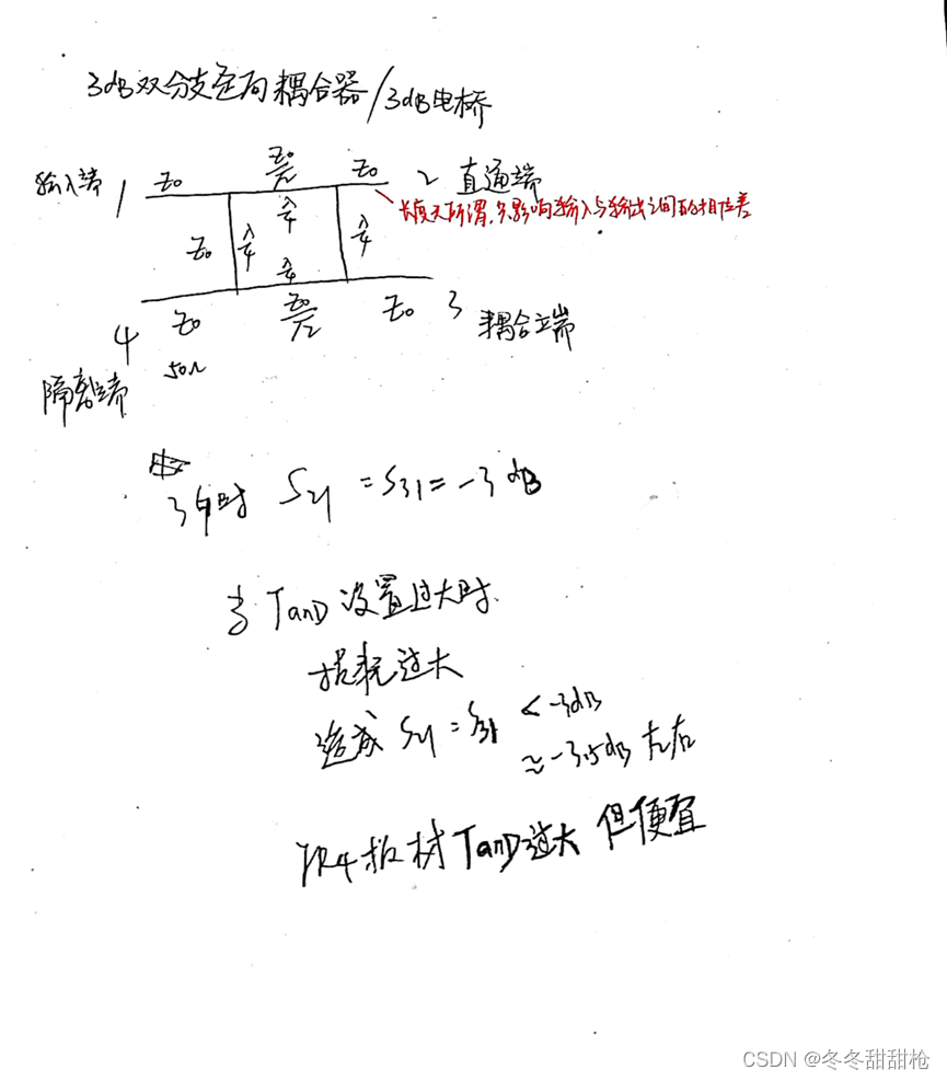 01、3dB双分支定向耦合器_3db耦合器原理-CSDN博客