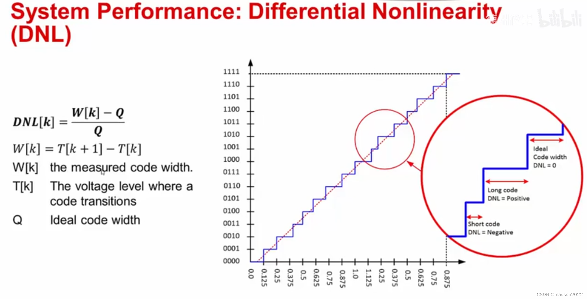 ADC性能指标（INL/DNL/GE/OE/SNR/THD/SINAD/SFDR/ENOB）（用函数的观点来理解）_adc指标-CSDN博客